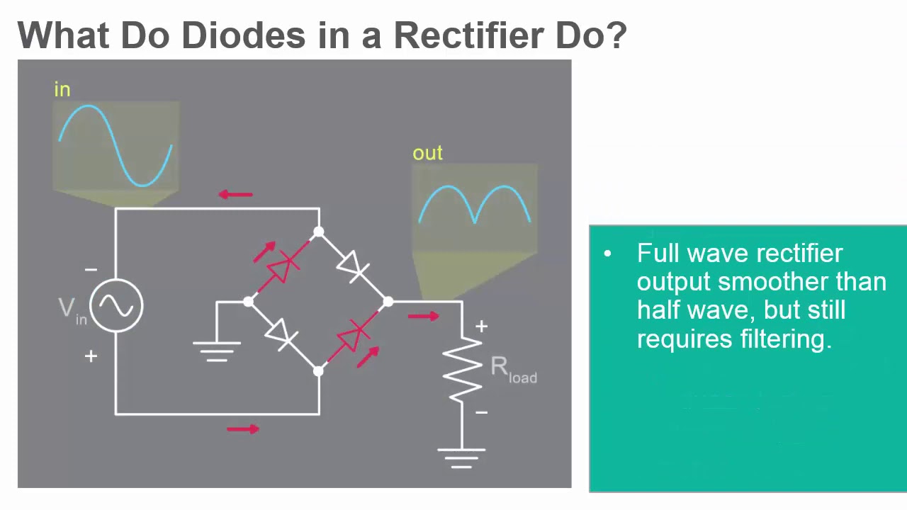 Lab 5 rectifier - YouTube