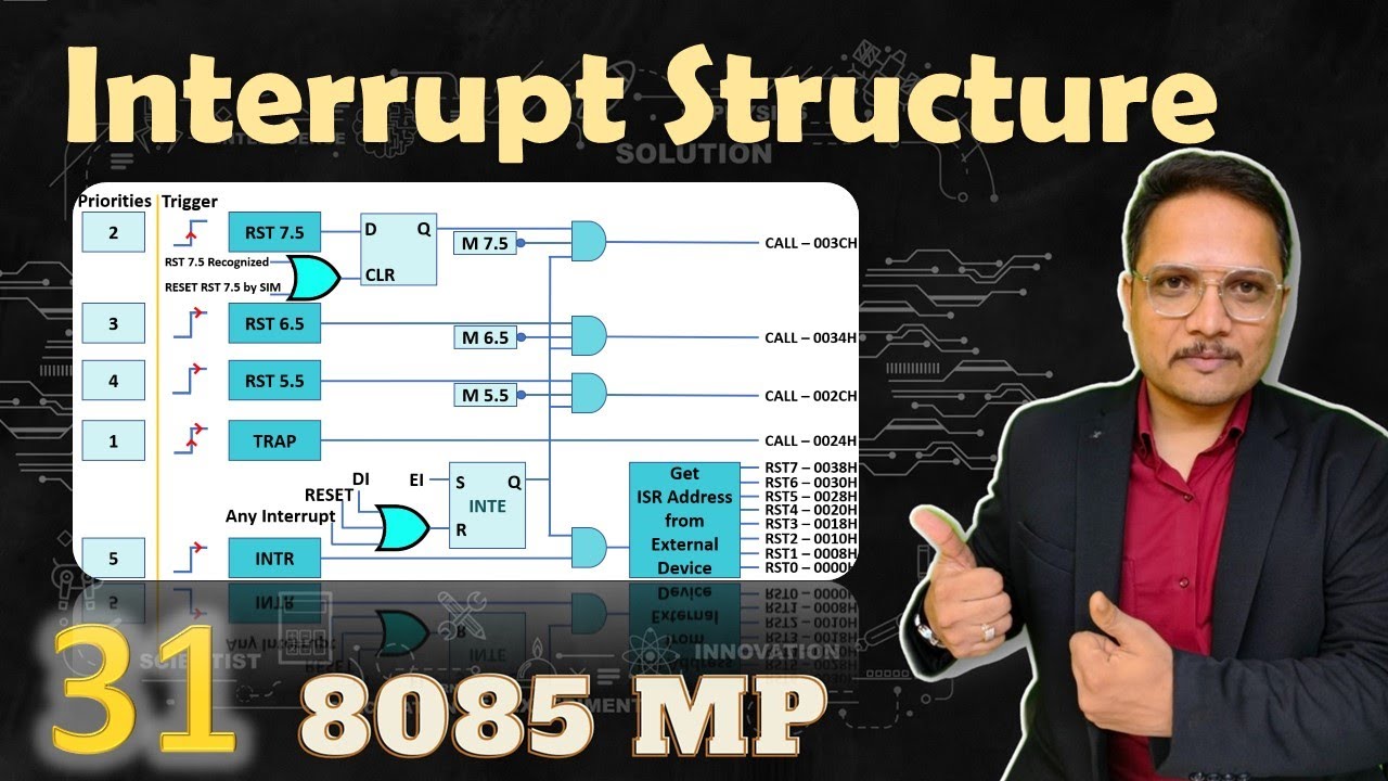 Interrupt Structure In Microprocessor 8085 INTR TRAP And RST Interrupt Structure In Microprocessor 8085 INTR TRAP And RST