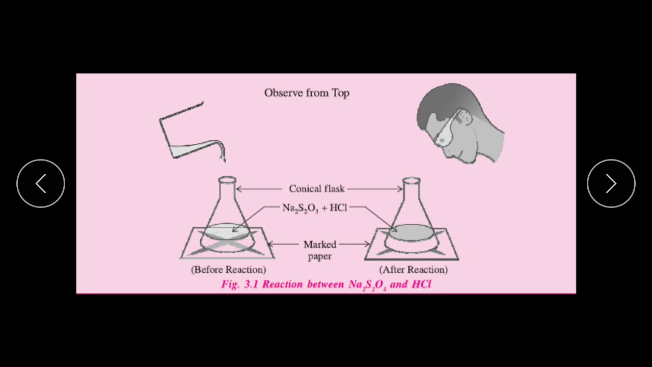 EXPERIMENT NO 3 PART A - YouTube