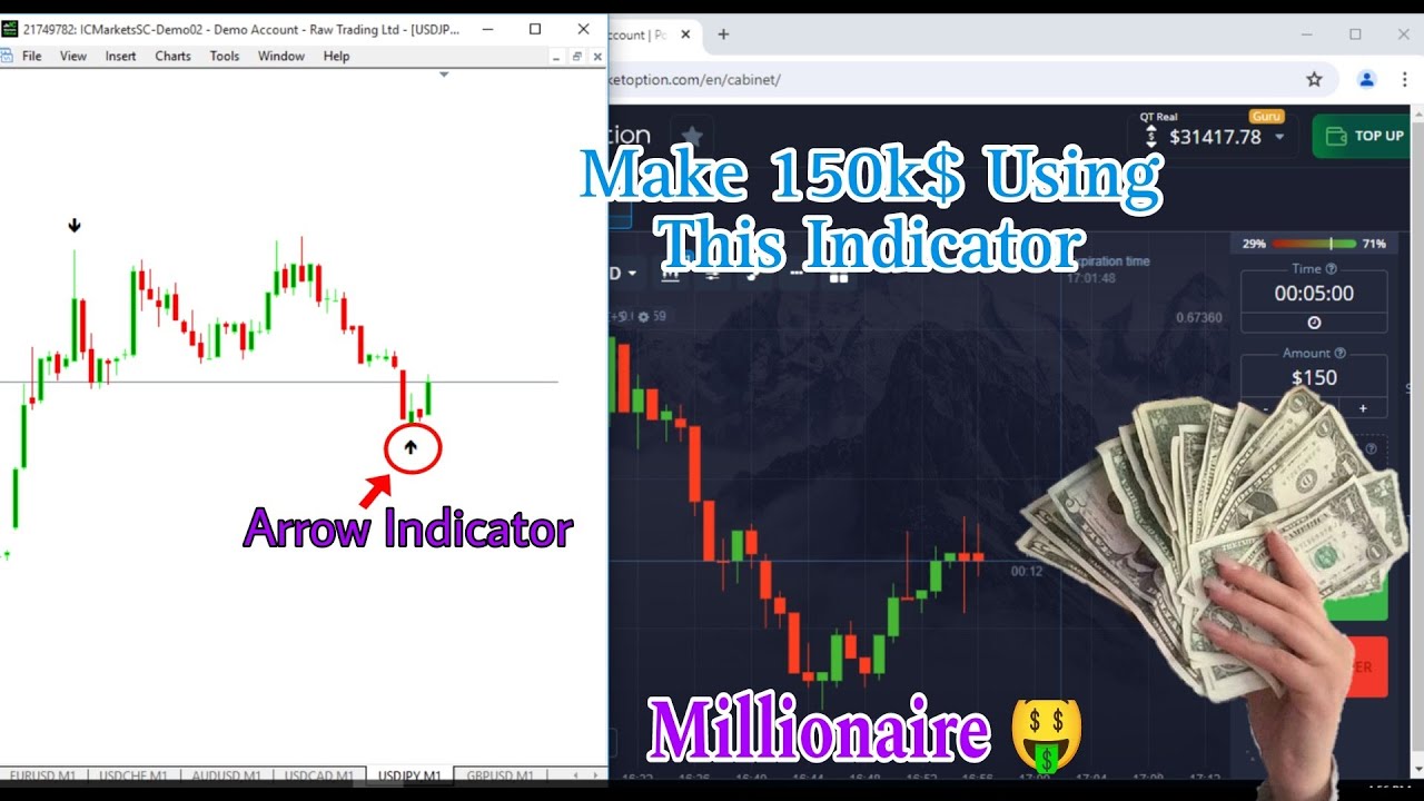 How I Make 150000$ Using This Indicator|Non repaint mt4 indicator ...