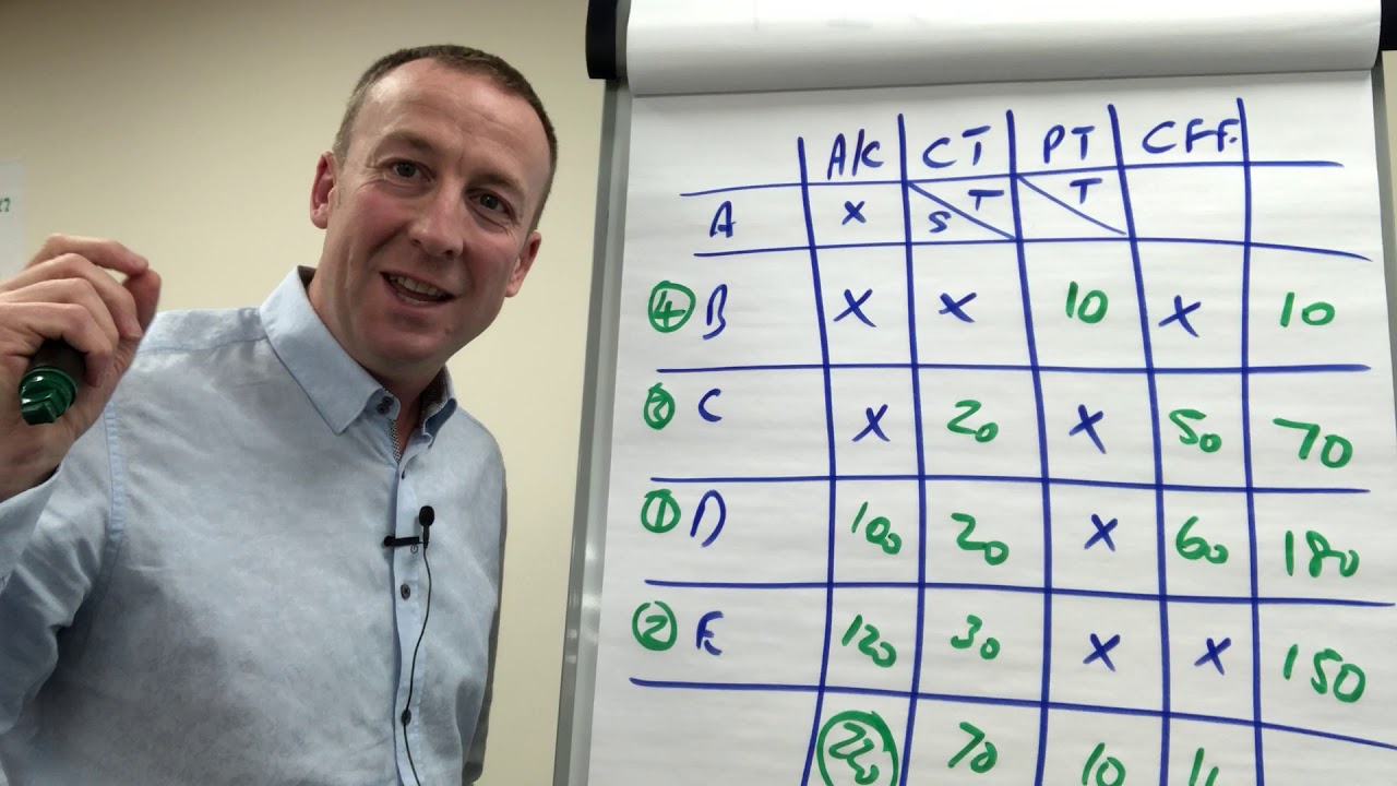 What is a Woo (Windows of Opportunity) Chart? - YouTube