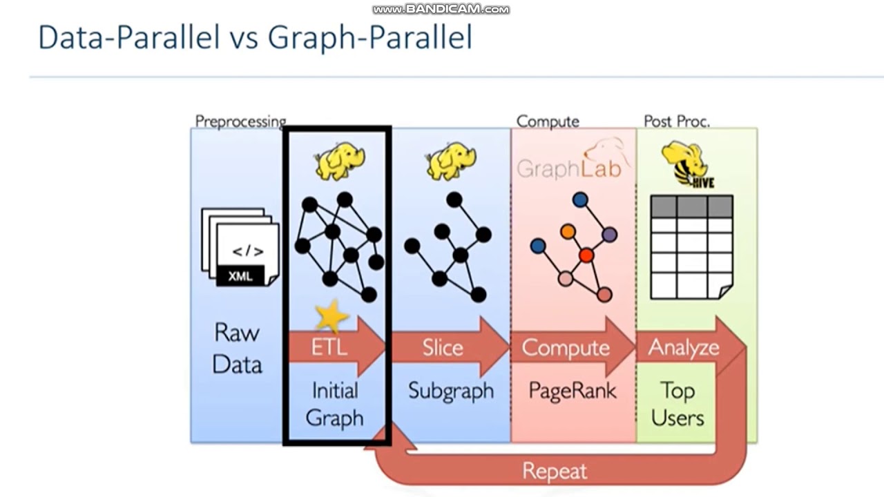 Data Science / Introduction to Graph Parallel - YouTube
