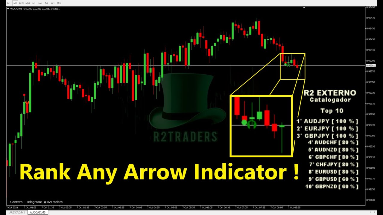 R2 Externo - Catalogador Rank Any Arrow Indicator! - YouTube