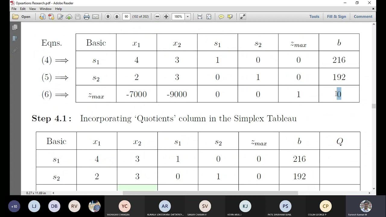 Simplex Method - Matrix Tableau - Standard Maximization Case - YouTube
