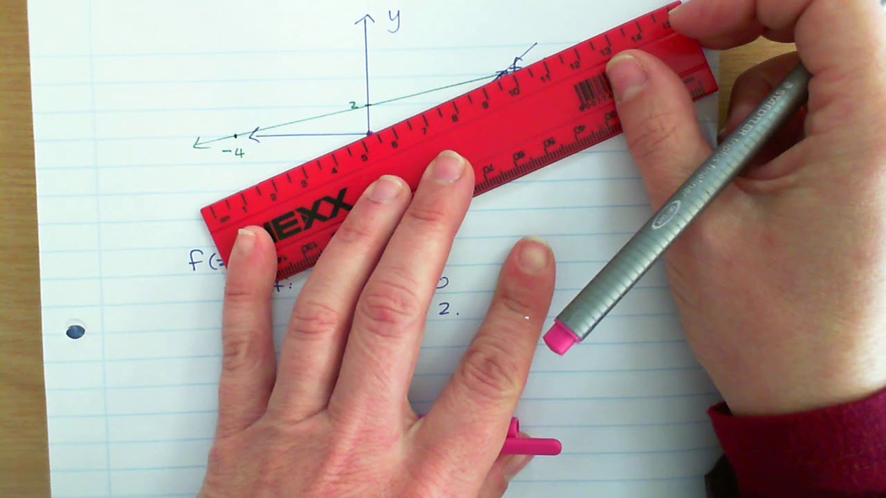 I1 Gr 12 Funksies en inverse - YouTube