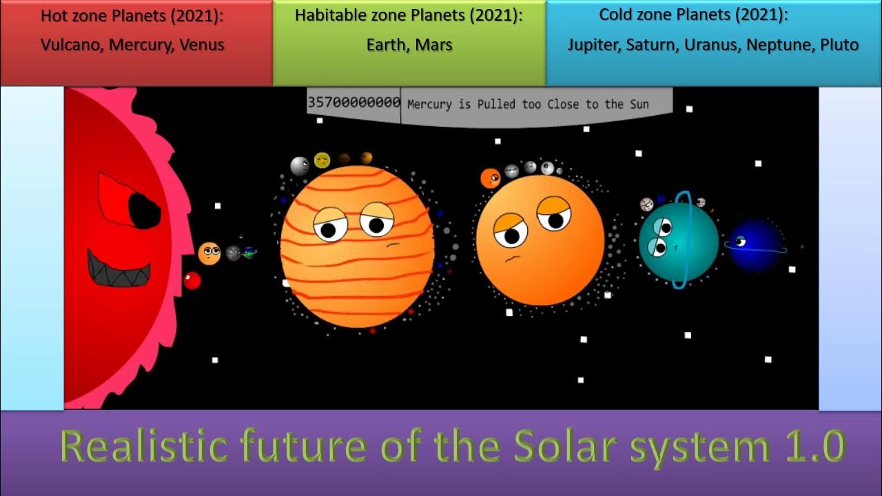 Realistic Future of the solar system 1 0 (Adobe Animate CC Edition ...