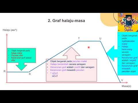 SAINS T4 BAB 11 2 GRAF GERAKAN LINEAR SMK KAMPAR - YouTube