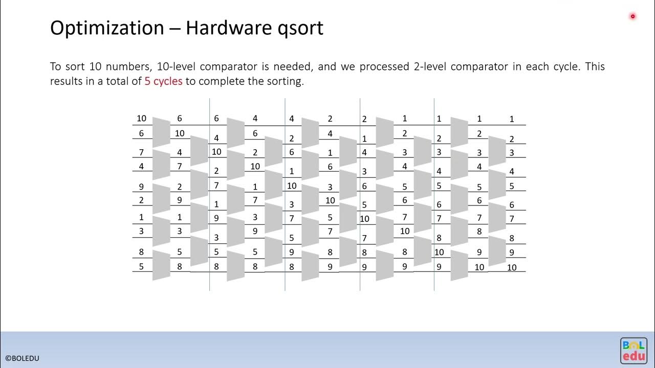 [SoC Design Lab - NYCU] Final Project - Group 7 - YouTube