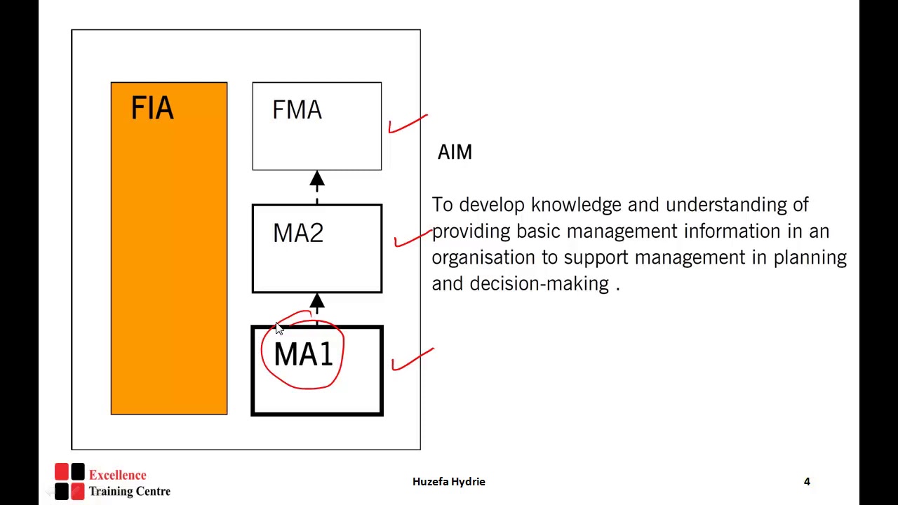 ACCA MA1 SESSION 1 - YouTube