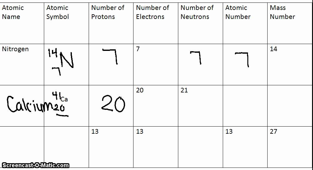 Periodic Table Analysis - YouTube