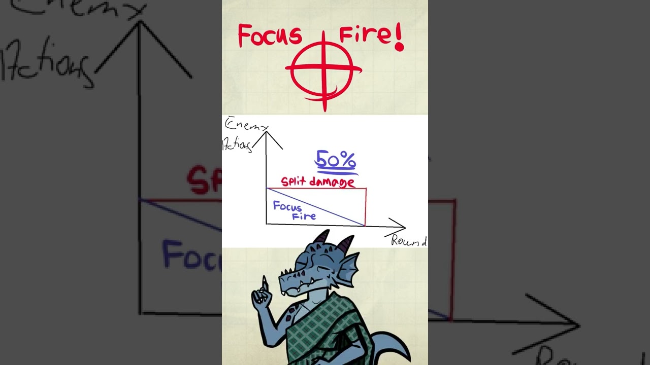 Focus Fire is VERY IMPORTANT in Dnd 5e! - YouTube