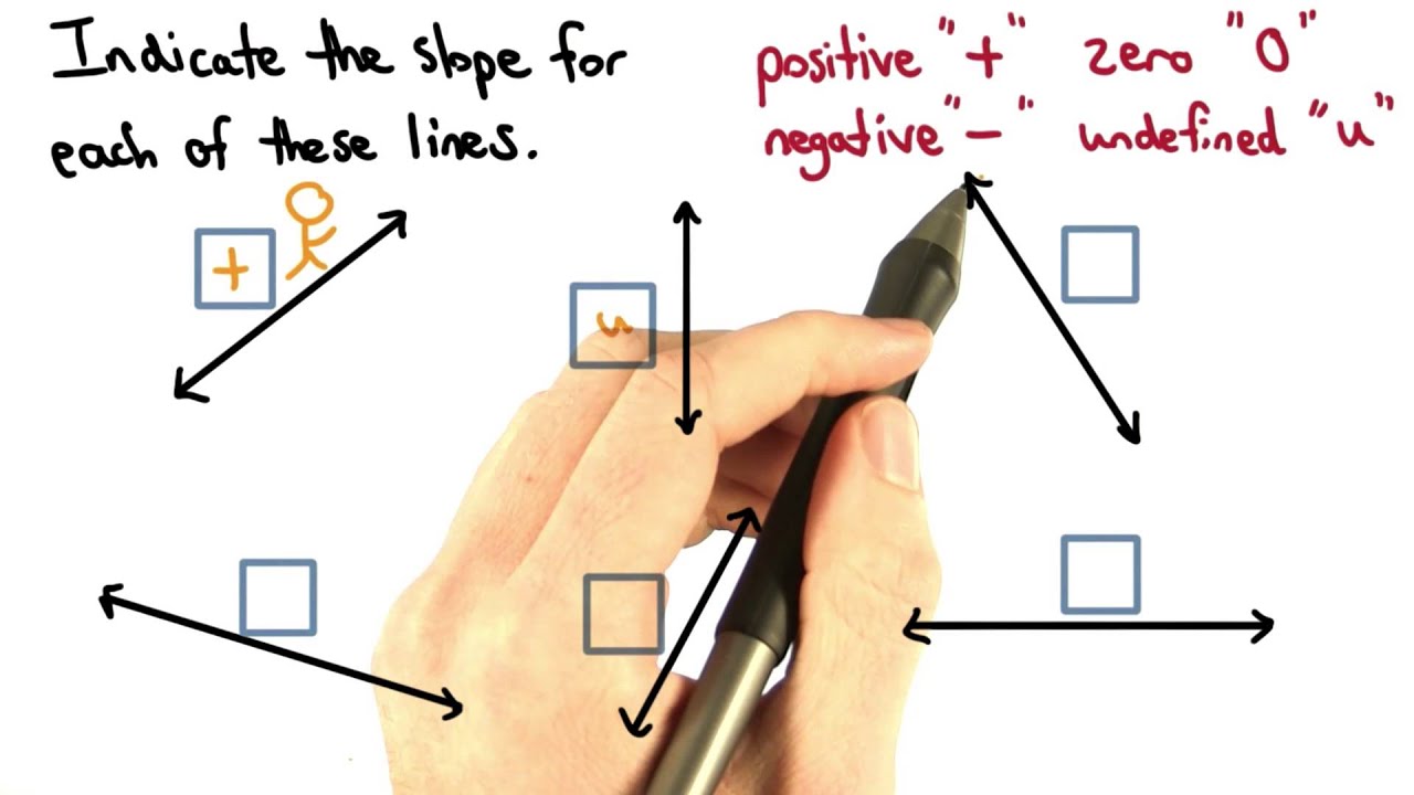 Slope Value Check - Visualizing Algebra - YouTube