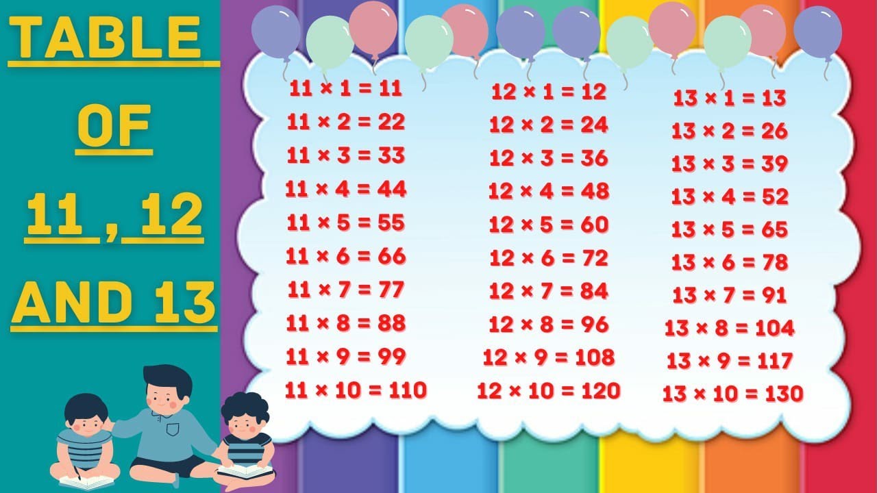 Table of 11,12,13। Maths। class 1। JagYard classes। JAGYARD - YouTube
