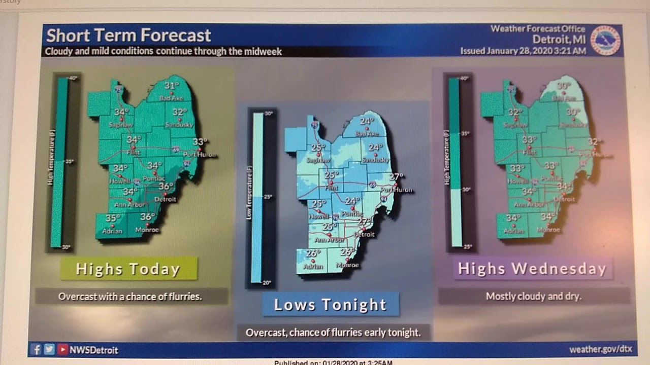 Short Term Weather Updates - YouTube