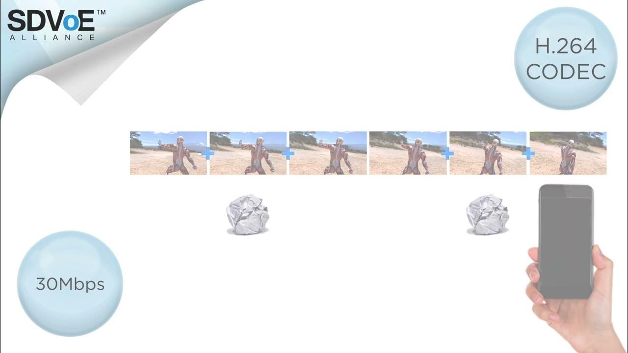 The Codec Triangle Part 2 - Why Compromise? - YouTube