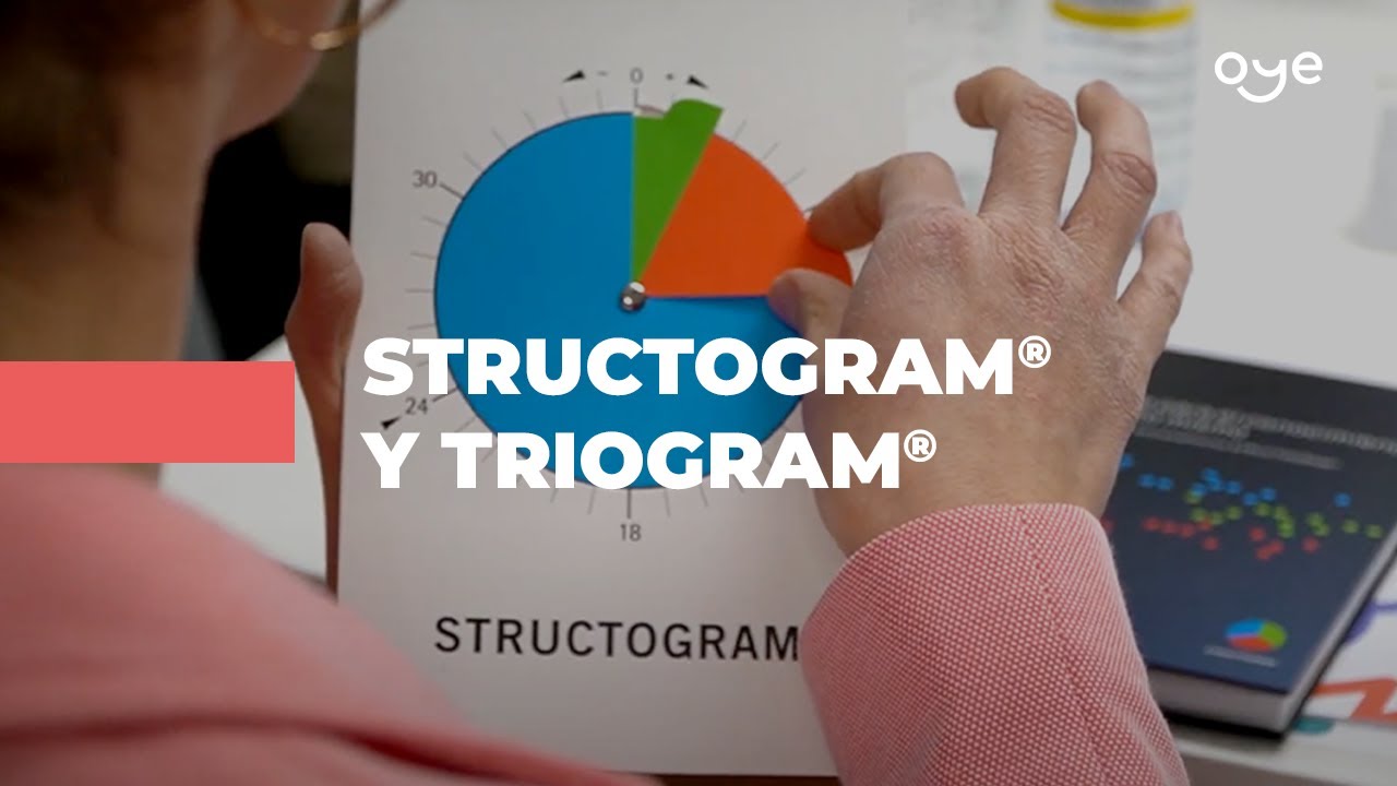 Structogram® y Triogram® | Oportunidades y Estrategias - YouTube