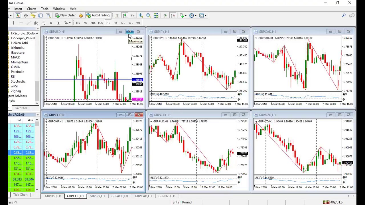LONDON BREAKOUT STRATEGY Follow the rules strictly! - YouTube