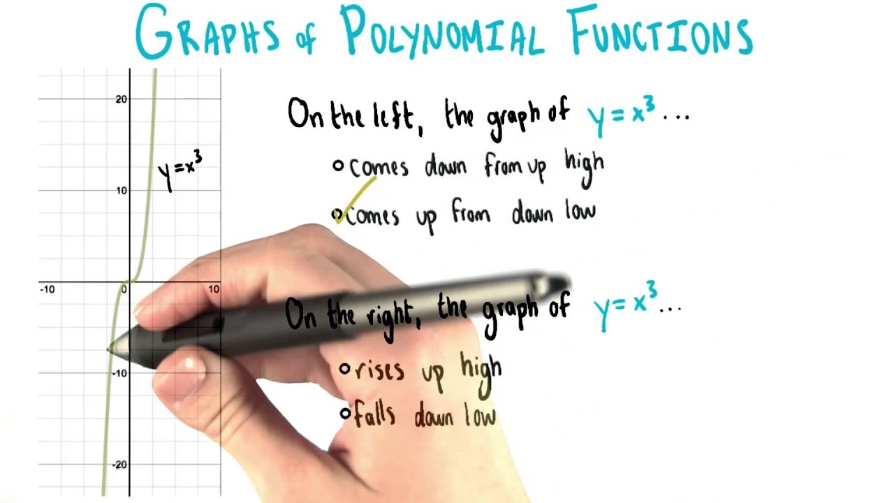 Zoomed Out - College Algebra - YouTube