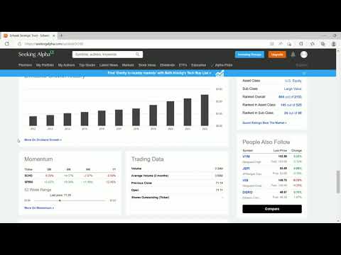 SCHD 3.7% Dividend Yield, 15.56% Dividend CAGR!!! | ETF Review Series - #2
