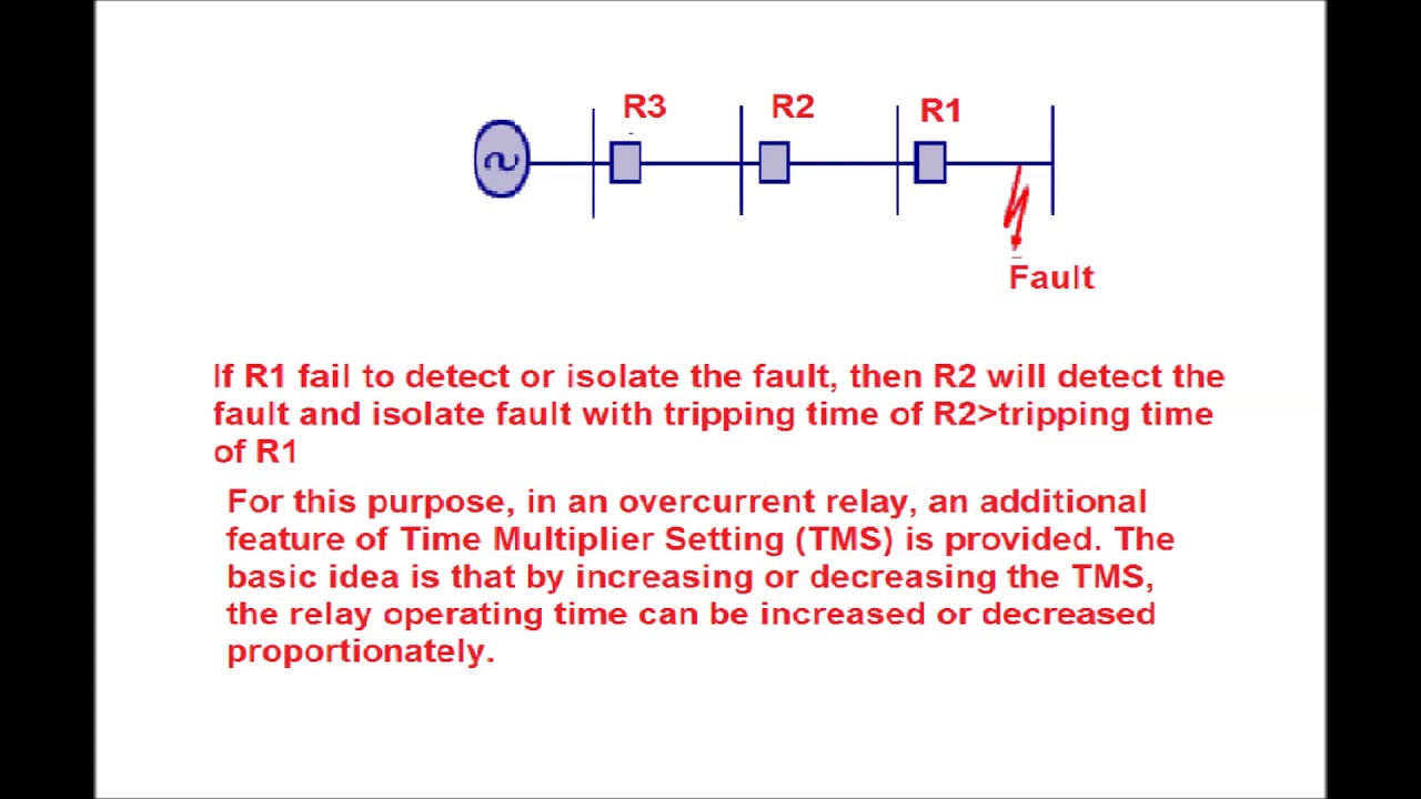 Overcurrent(OC) Relay - YouTube
