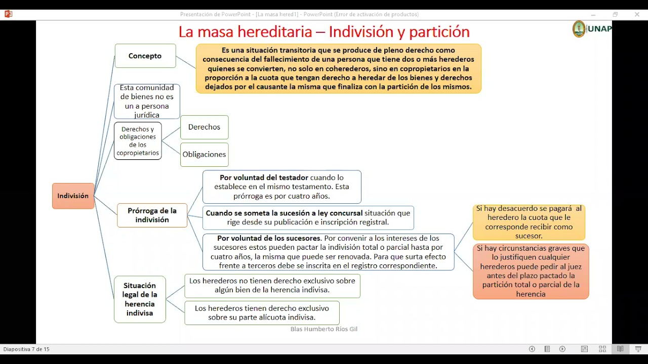 La Masa Hereditaria - Indivisión y Partición - YouTube