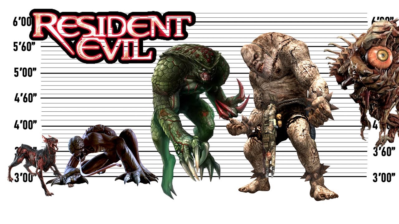Resident Evil Size Comparison | The Biggest Characters of Resident Evil ...