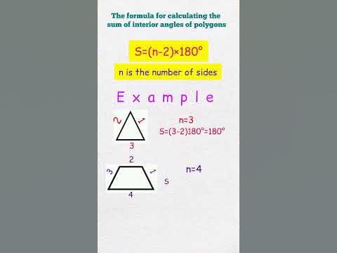 The formula for calculating the sum of interior angles of polygons ...