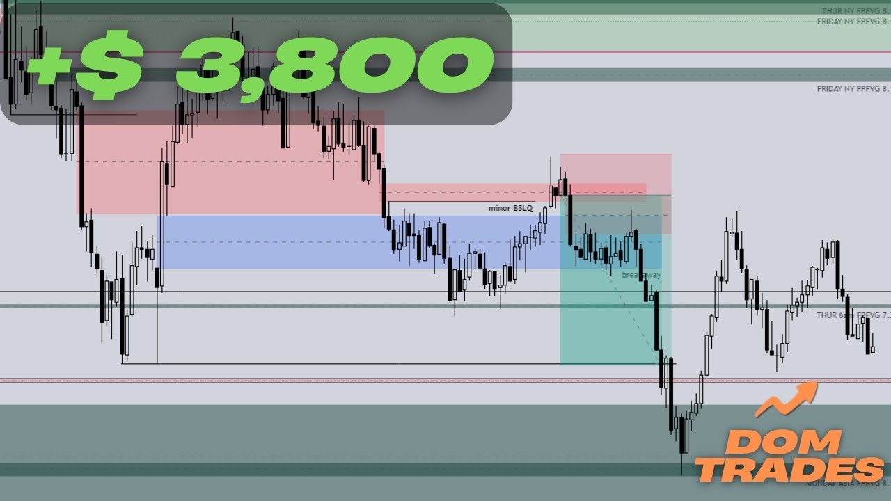 Lunch Time Macro We Eat! \ NQ Trade Breakdown \ ICT SMART MONEY ...