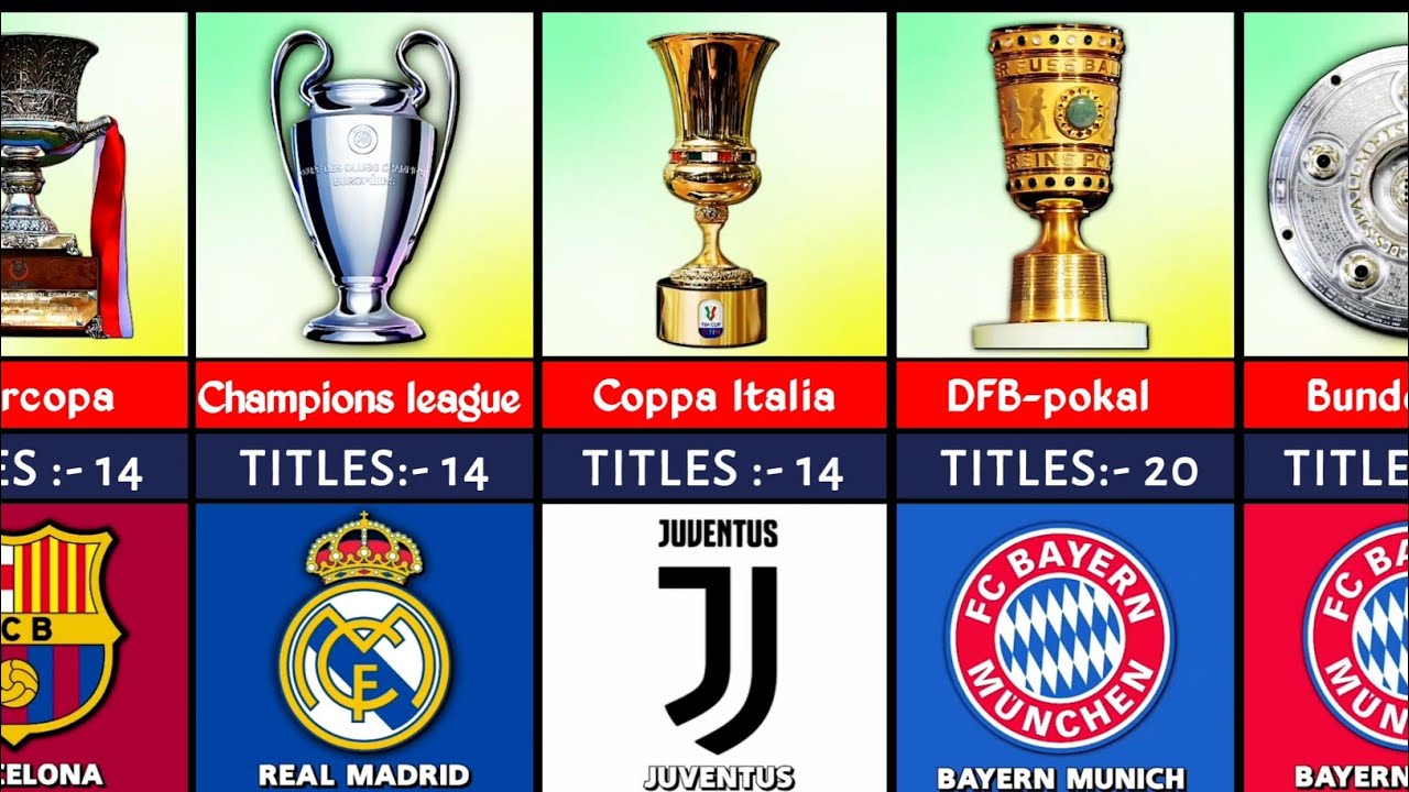 The King Of Every Famous Football Competition. the king of all football ...