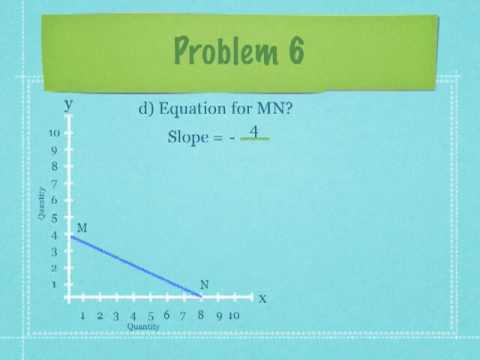Budget Lines and Equations Economics - YouTube