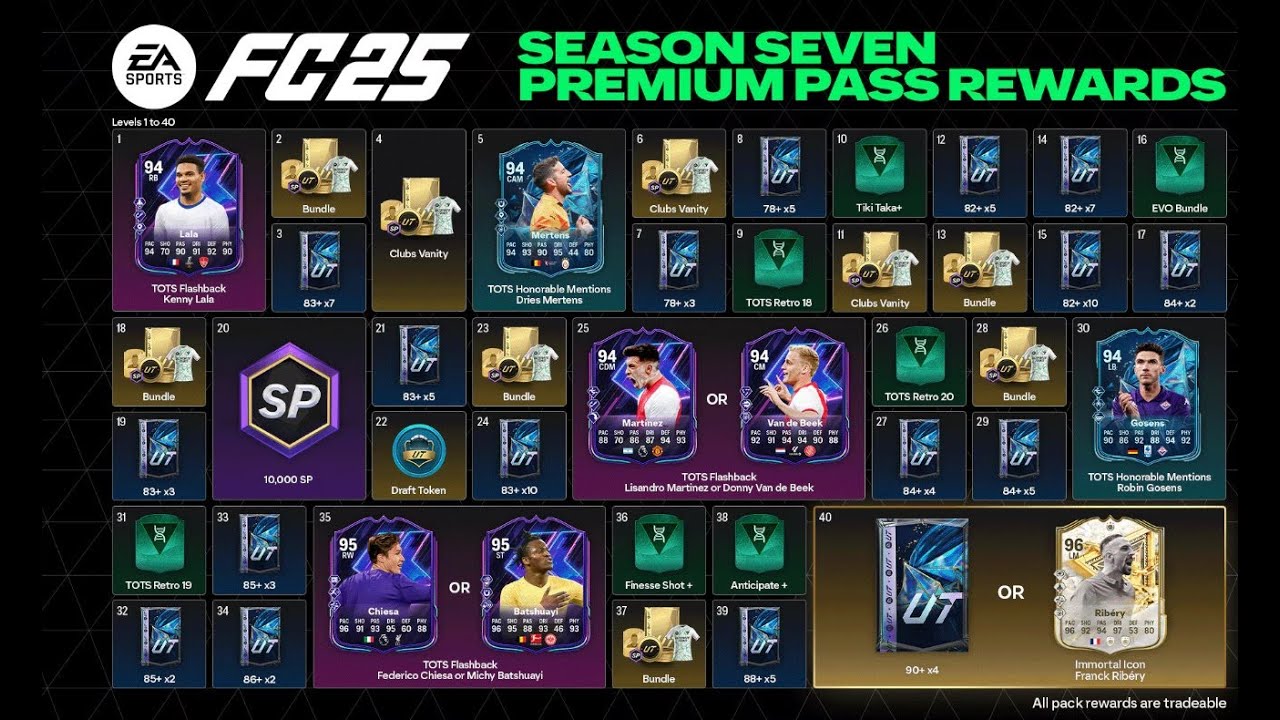 NEW PAID SEASON PASS?! MY TAKE: April 24 PRE- TOTS 6pm CONTENT | - RTG ...