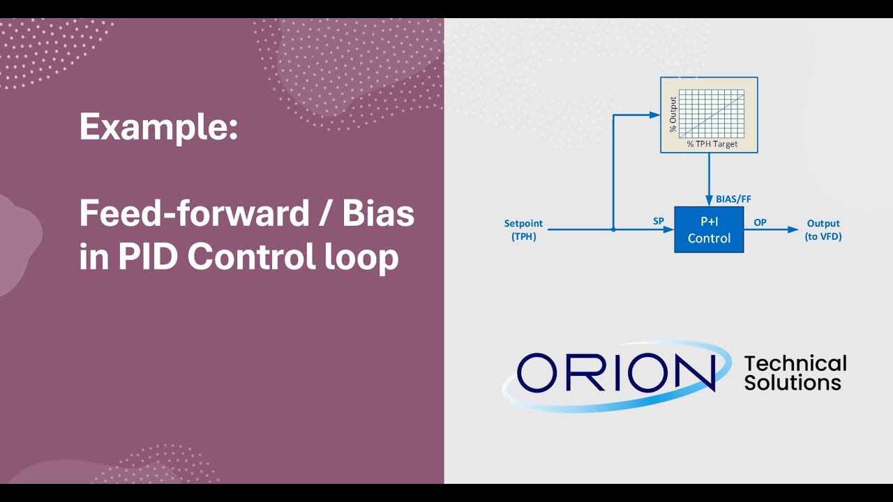 Feed-forward / Bias Control - Example - YouTube