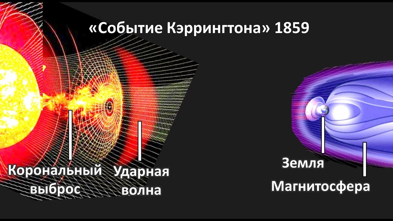 Solar storm of 1859 Carrington Event Магнитная буря «Событие ...