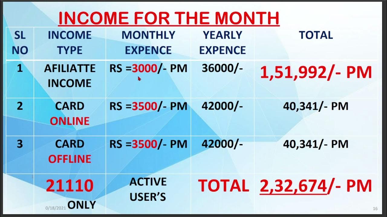 "MobilePe " Business Opportunity Plan Presentation | MobilePe - YouTube