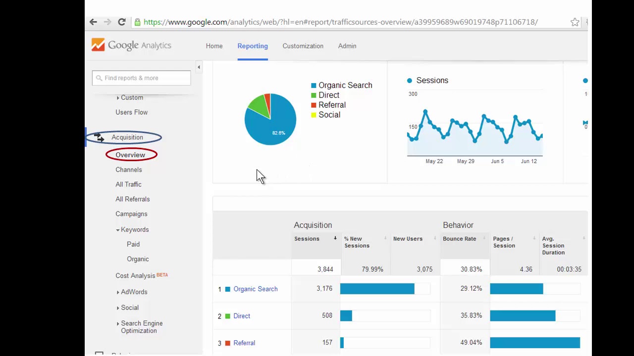 Lesson Nine: Web Analytics Fundamentals - YouTube