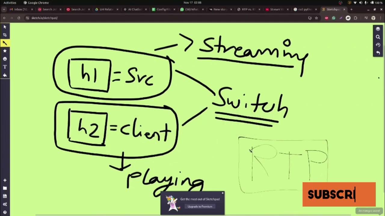 🎥 Video Stream on Mininet using VLC via RTP | Wireless Technology Simulation - YouTube