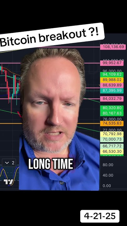 #bitcoin breakout?! - YouTube