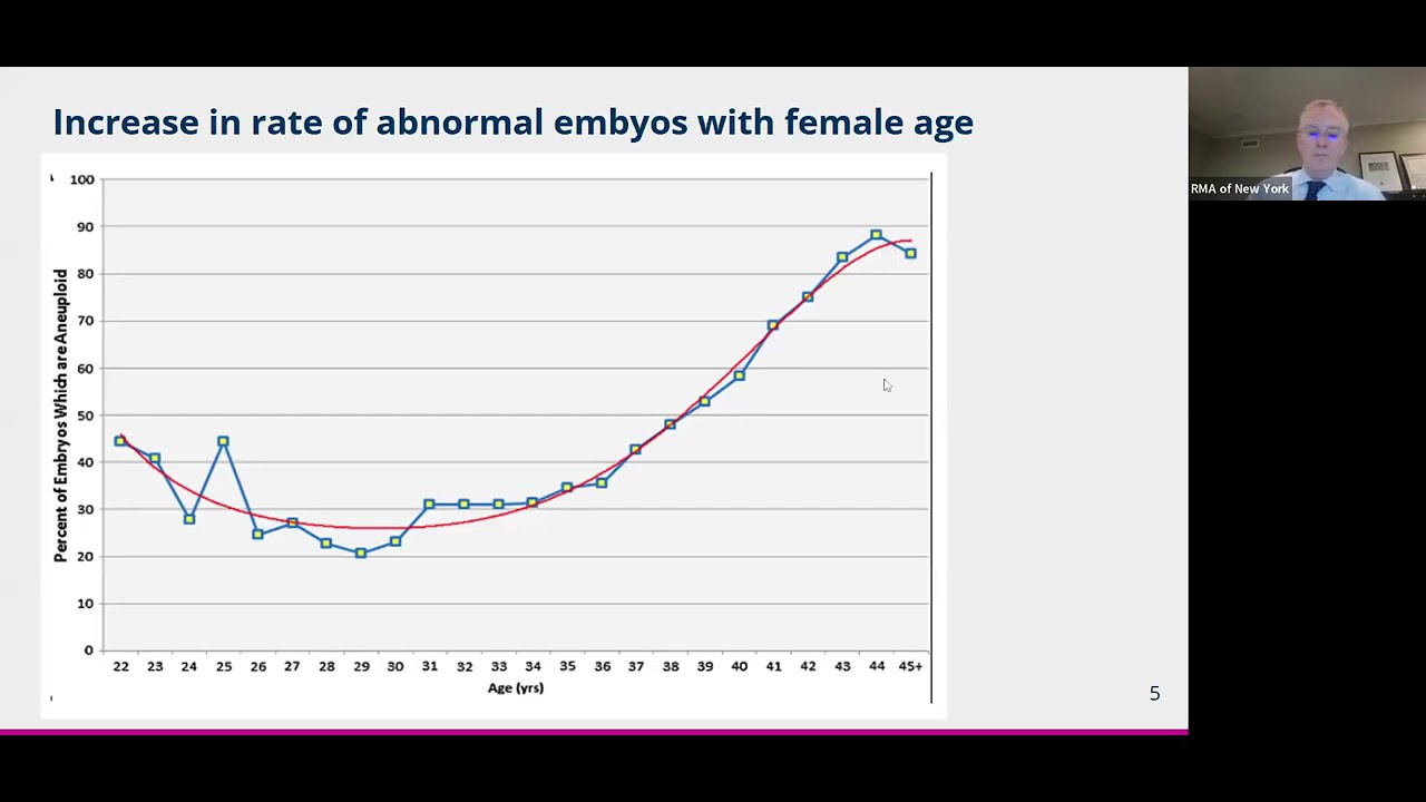 Egg Freezing 101 with Dr. Zinger - YouTube