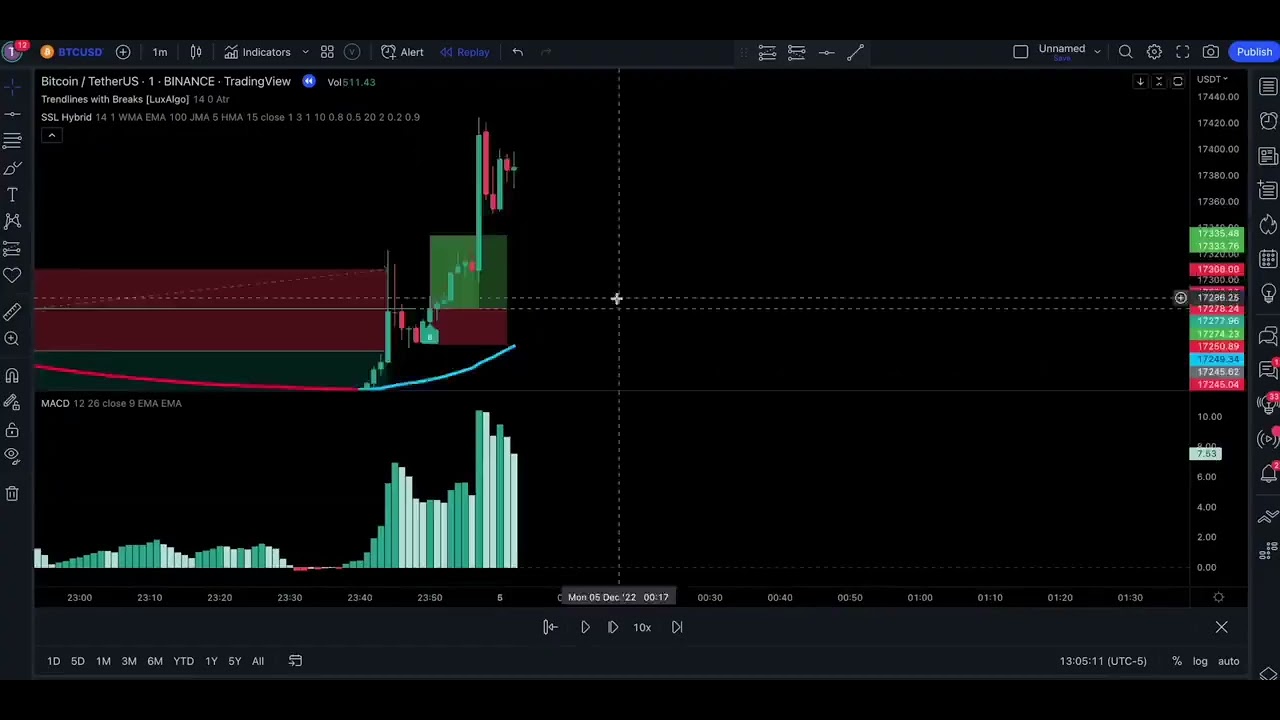 I Tested 99% Win Rate 1 Minute Scalping Trading Strategy For Crypto ...