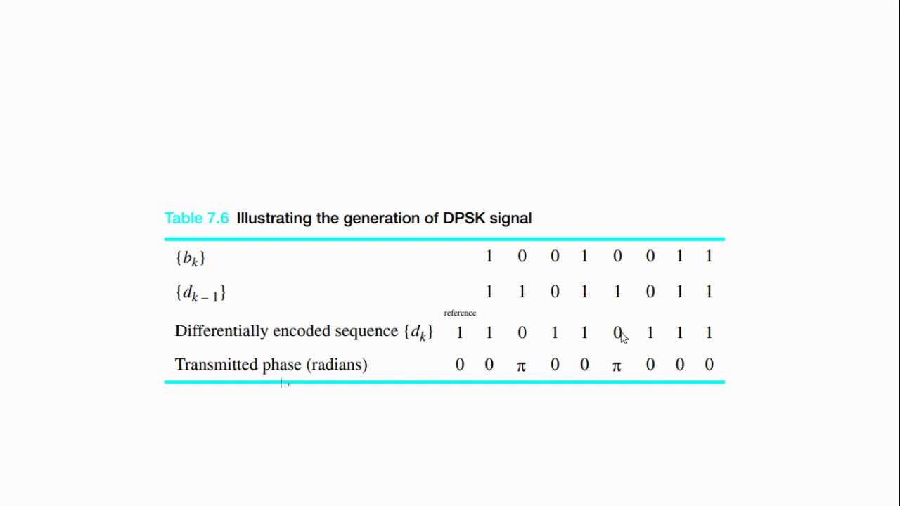 Unit 4 dpsk generation and detection - YouTube