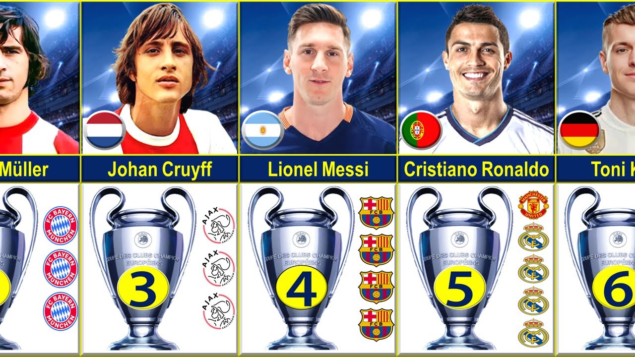Best Players Who Won Most UEFA Champions League Title - YouTube