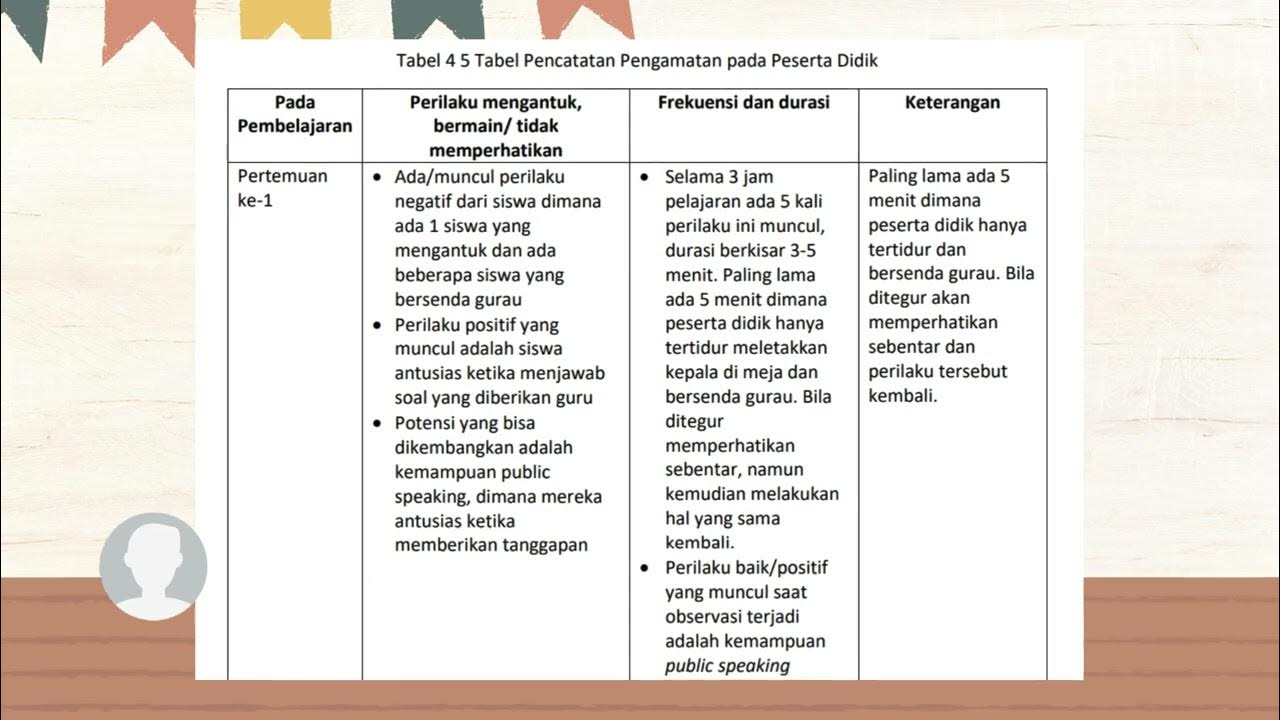 Topik 4 Demonstrasi Pse Kelompok 4 Pgsd G Youtube
