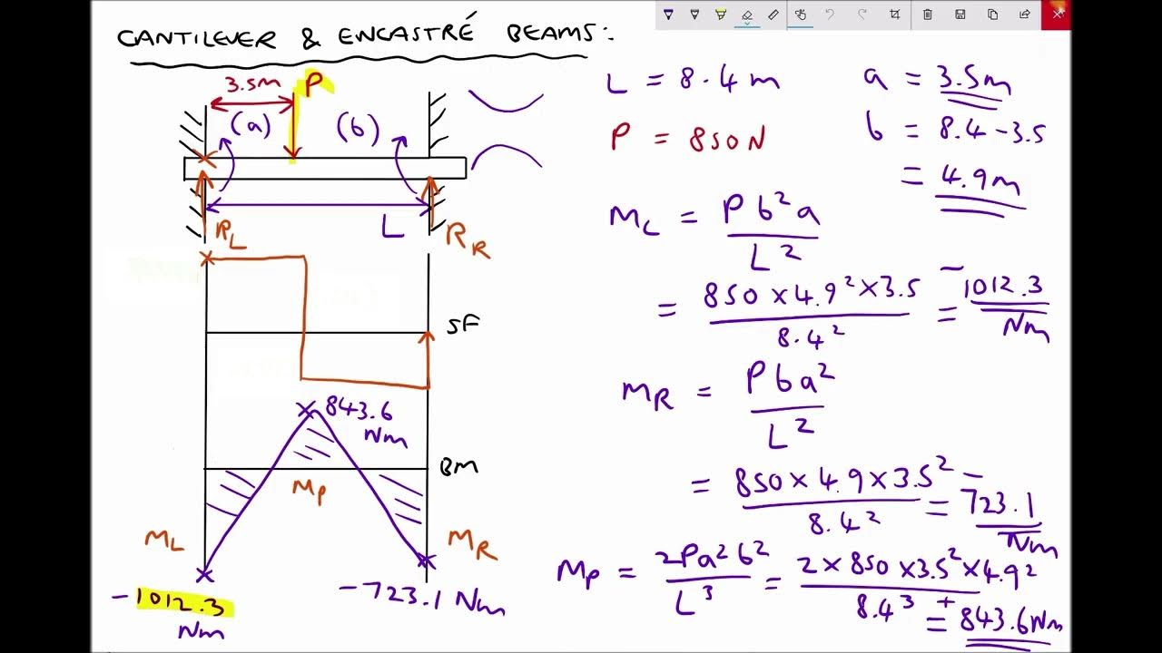 Using EXCEL to Determine Maximum Bending Moments for Encastre Beams - YouTube