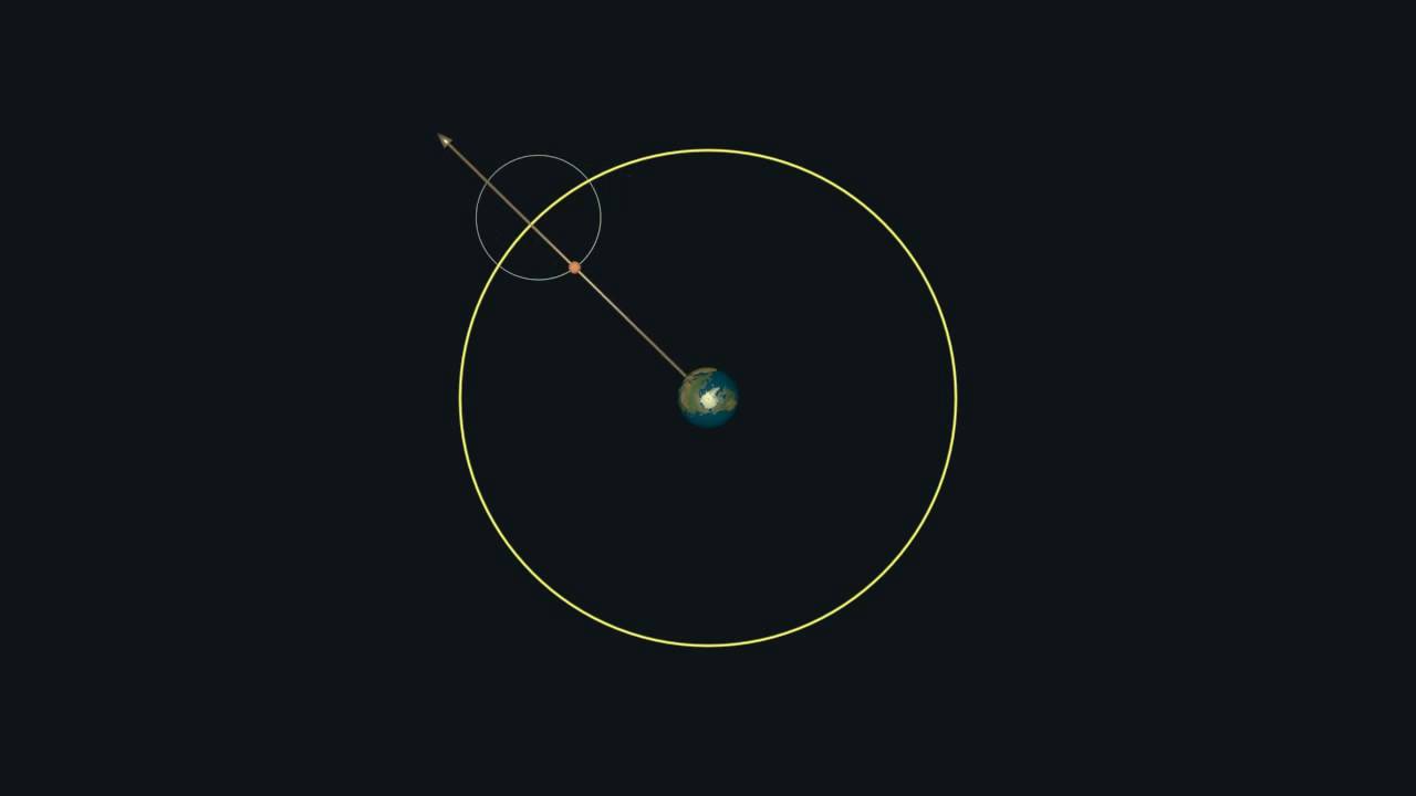 Epicycles -- Visualization of Retrograde Motion - YouTube