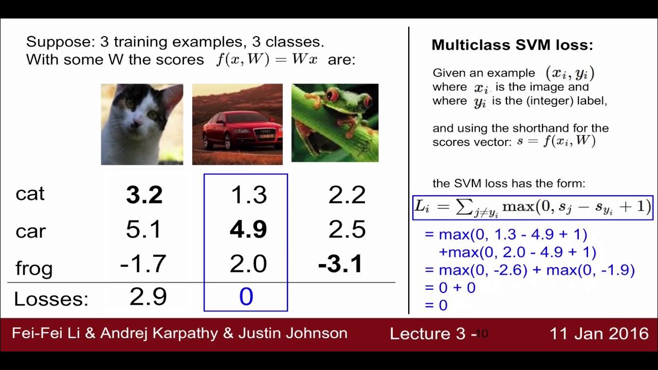 cs231n 3강 Loss fn, optimization - YouTube