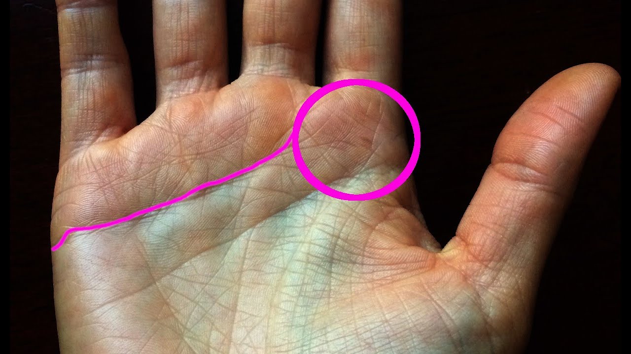 HEART HEALTH & SIXTH SENSE - CHECK YOUR HAND | Palmistry - YouTube