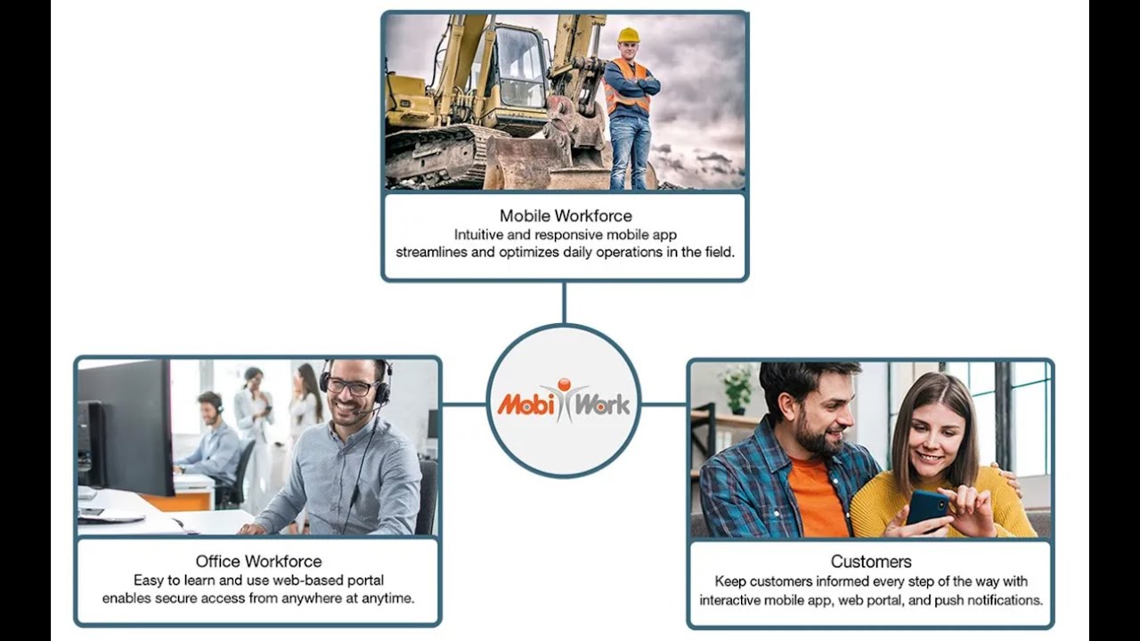 MobiWork Equipment Management Services Software Solution - YouTube