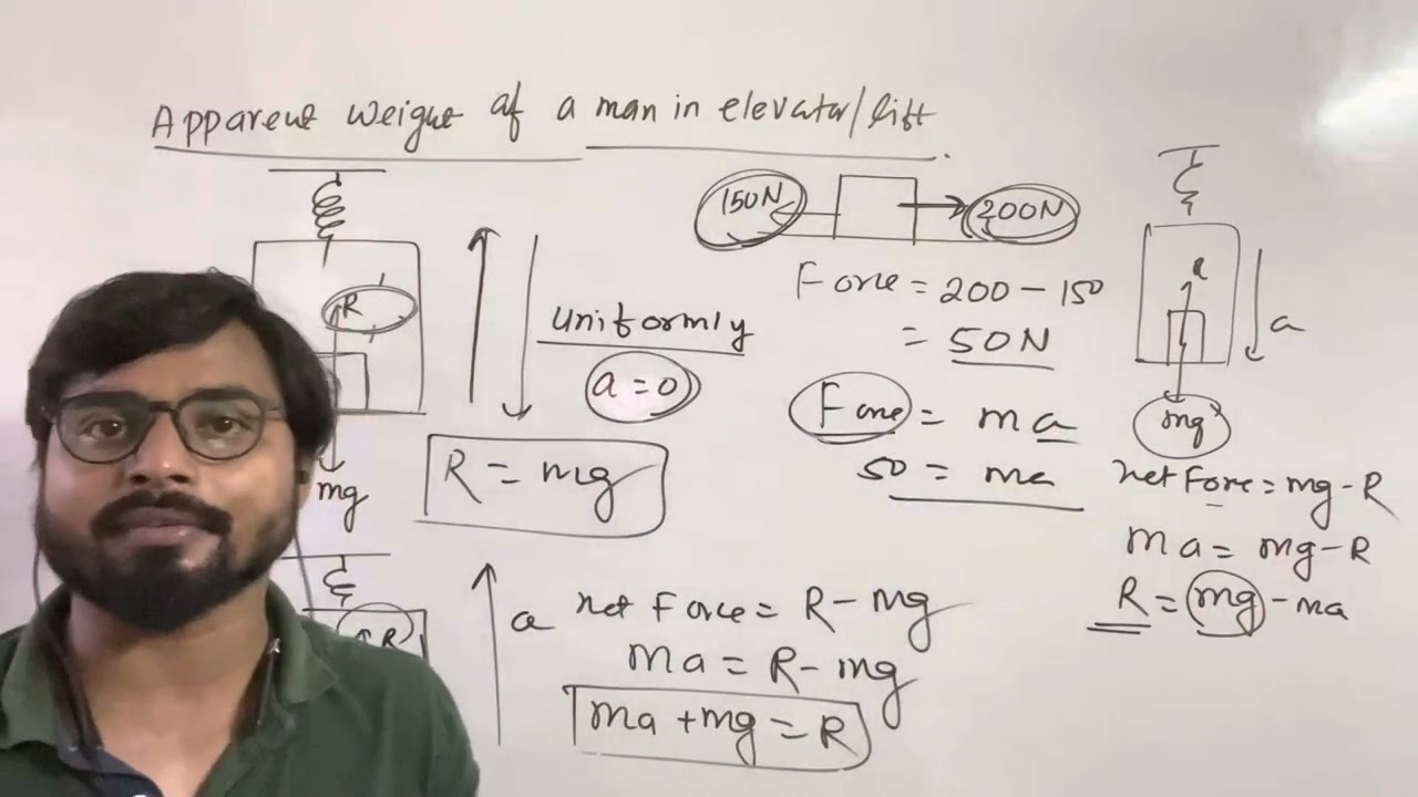 Laws of motion || apparent weight in lift by sachin sir || JEE ||NEET ...