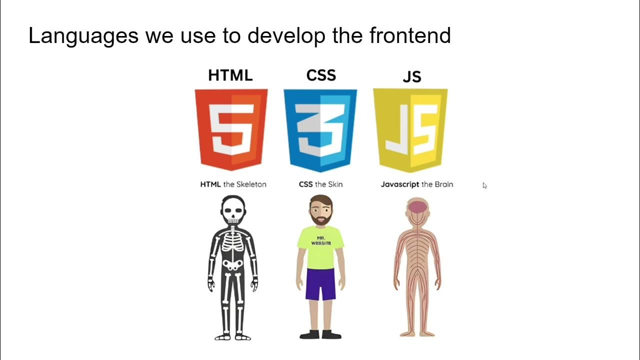 前端進階技巧 Advanced Frontend Development Techniques - Vue.js, Routing, State Management (Updated ...