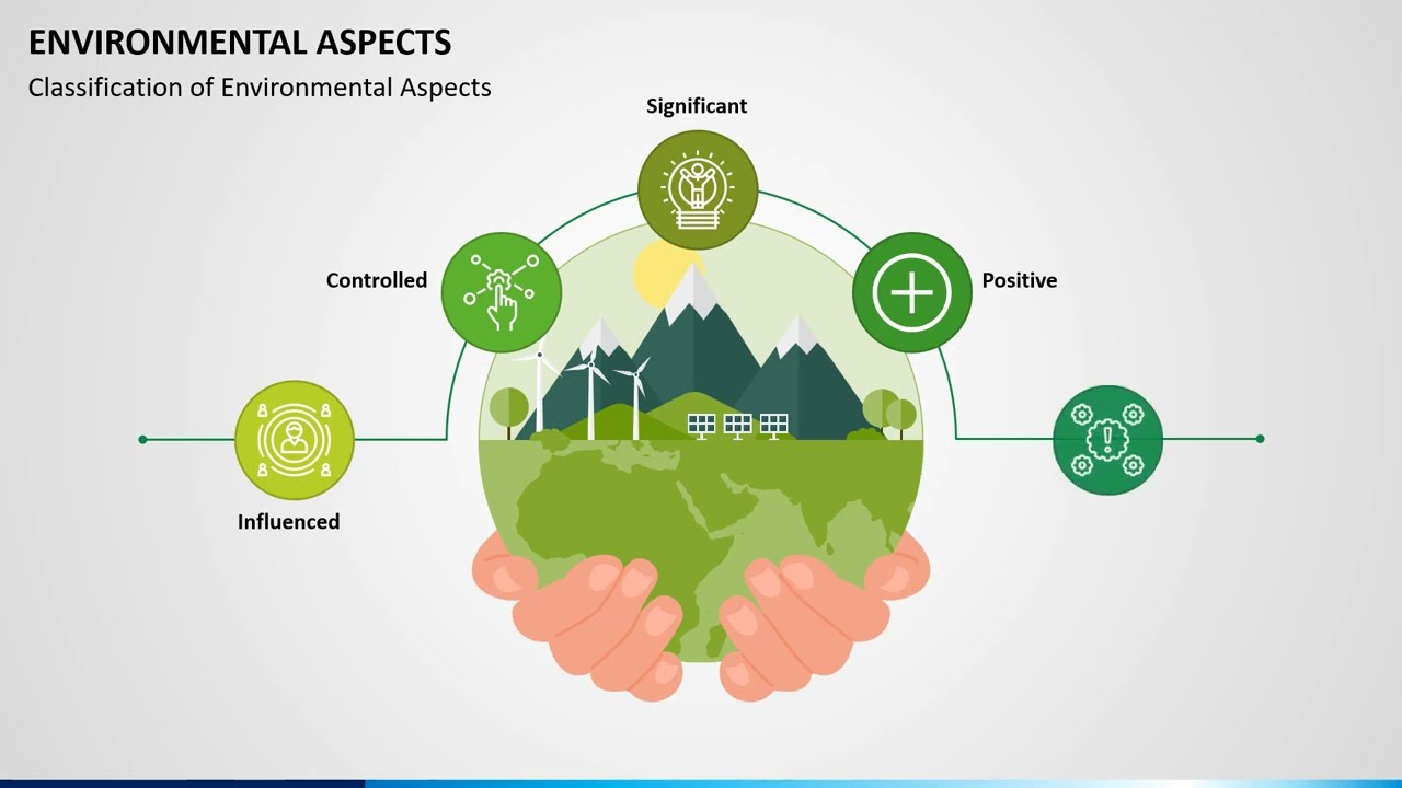 Environmental Aspects Animated PPT Template - YouTube